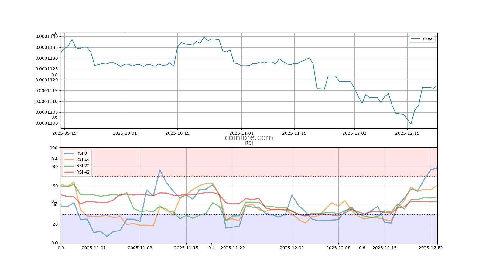 WePower RSI indicator
