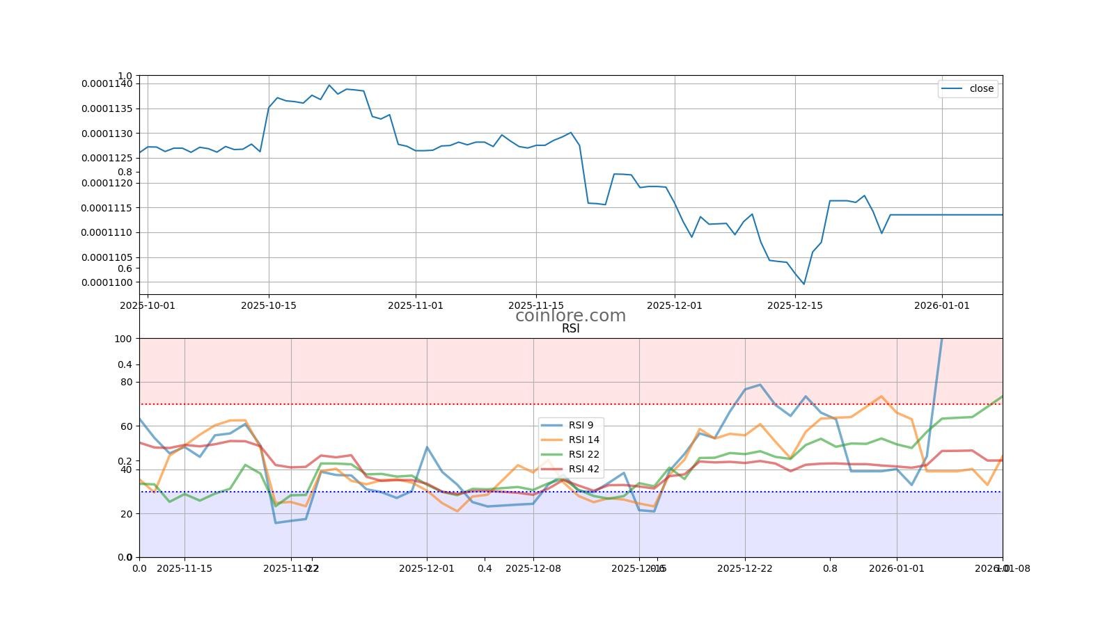 위파워 RSI indicator