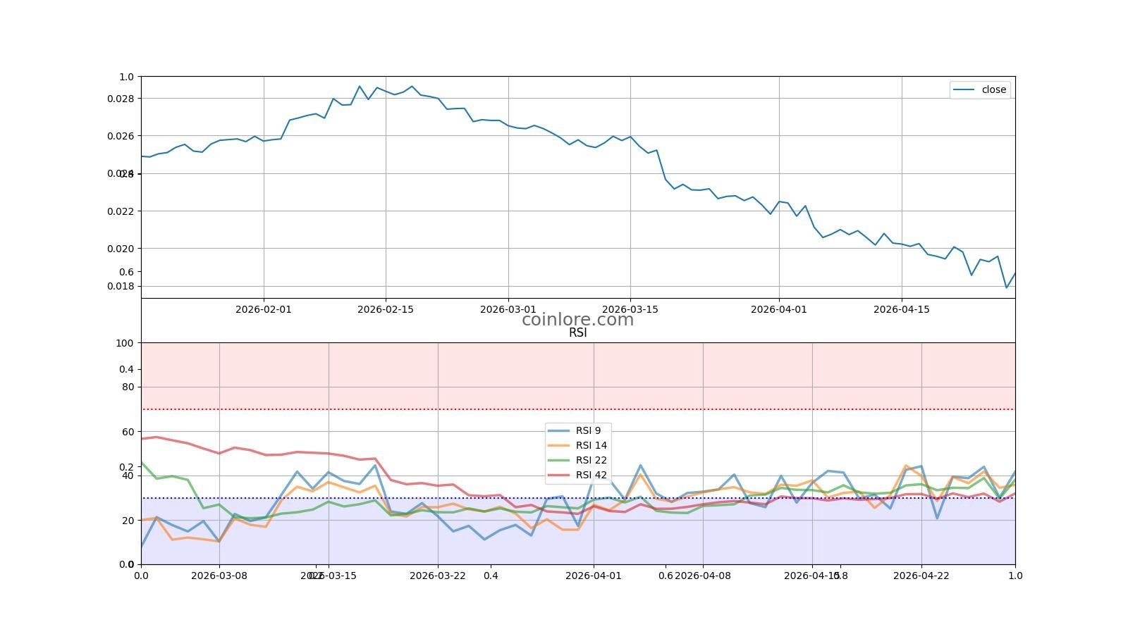 Wexo RSI indicator