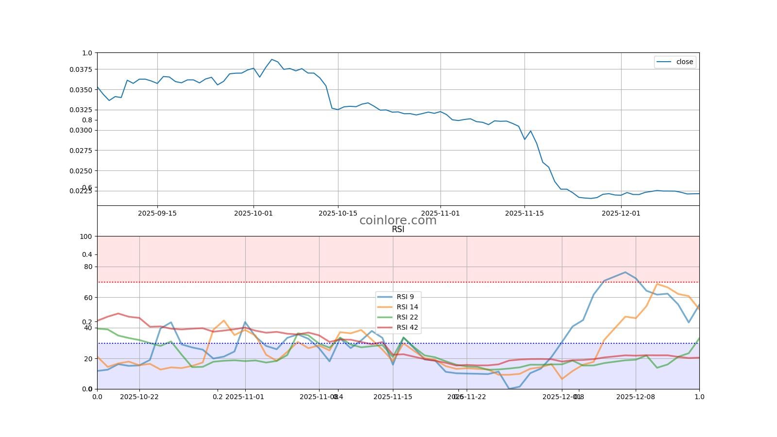 Wexo RSI indicator