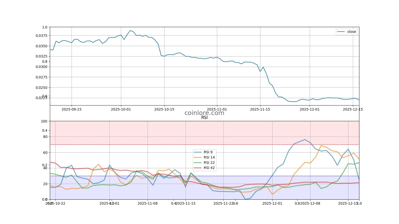 Wexo RSI indicator