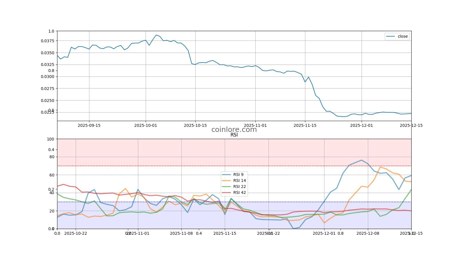 Wexo RSI indicator