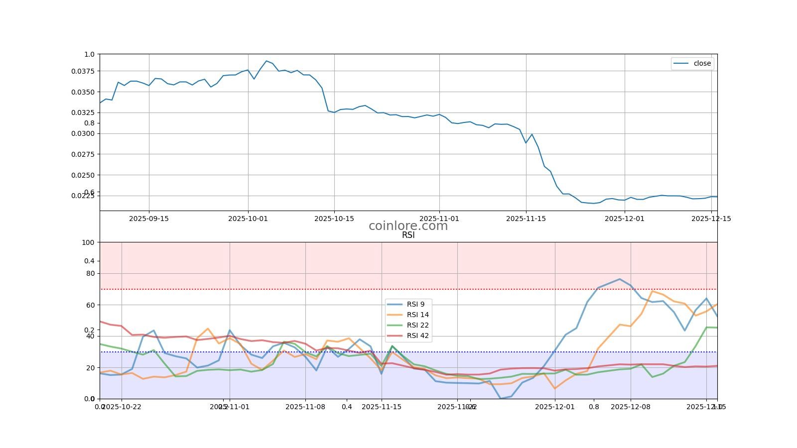 Wexo RSI indicator