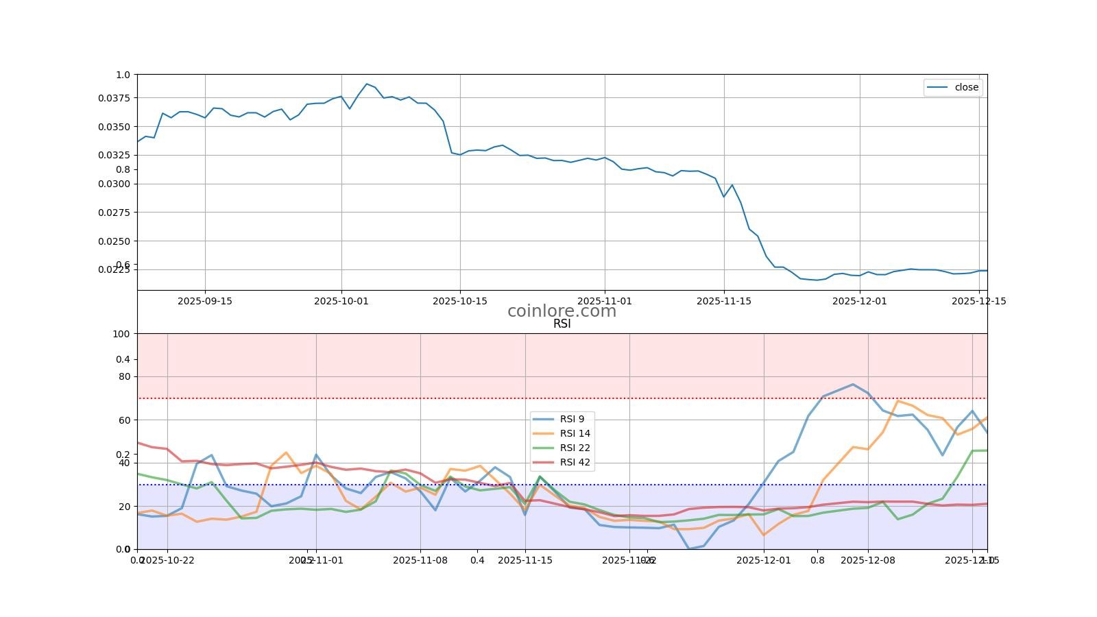 Wexo RSI indicator
