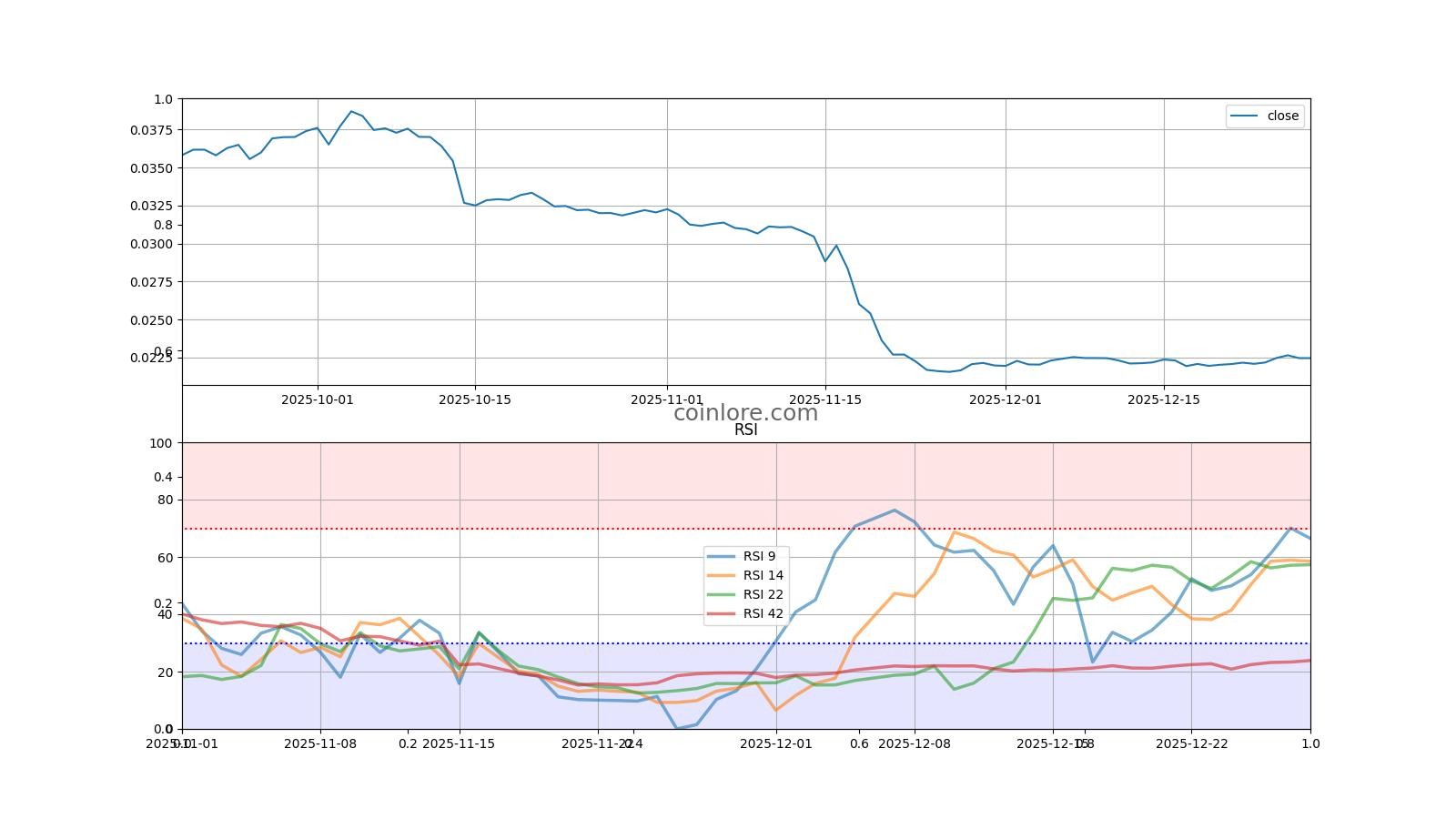 Wexo RSI indicator