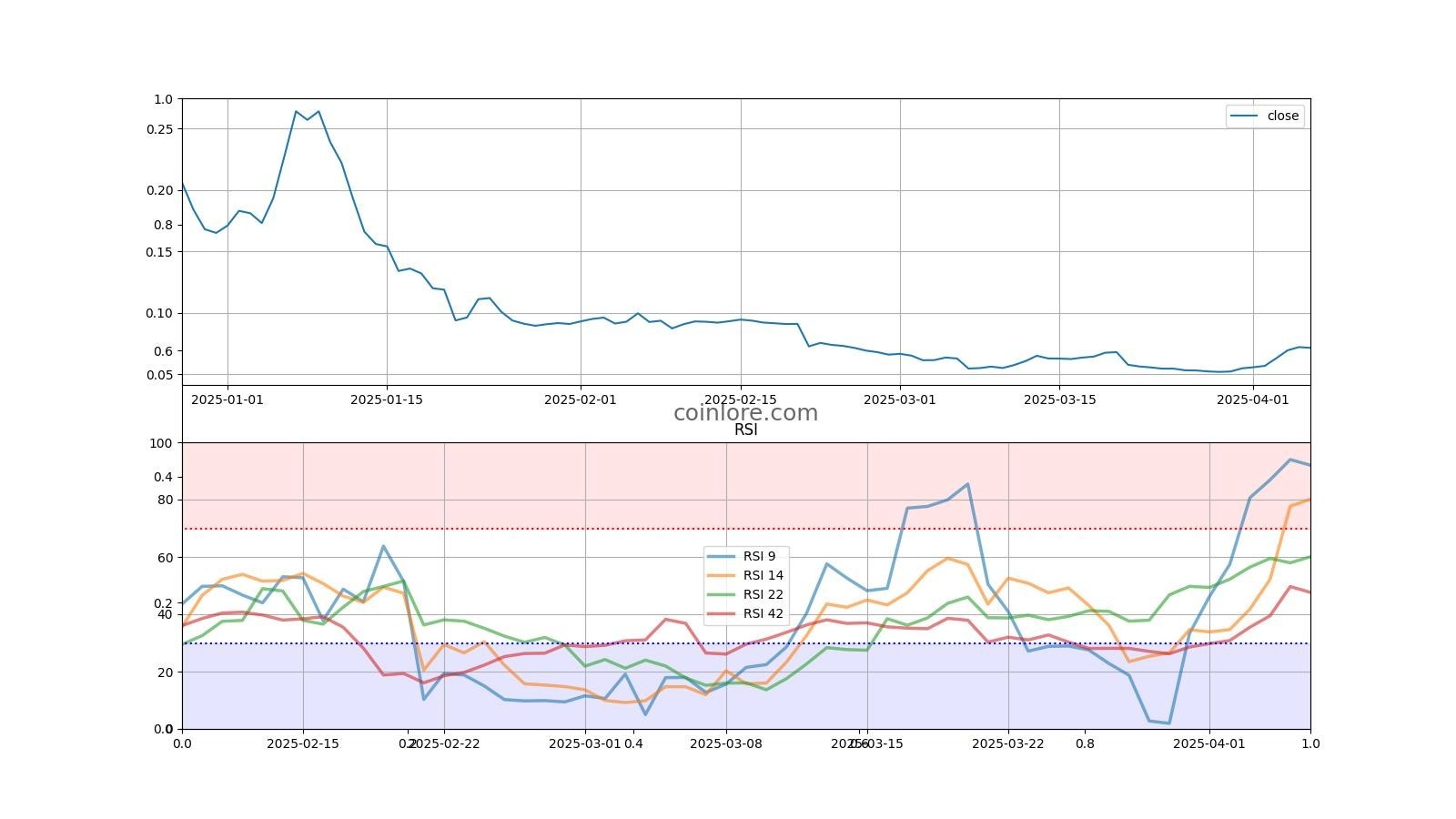 Wexo RSI indicator