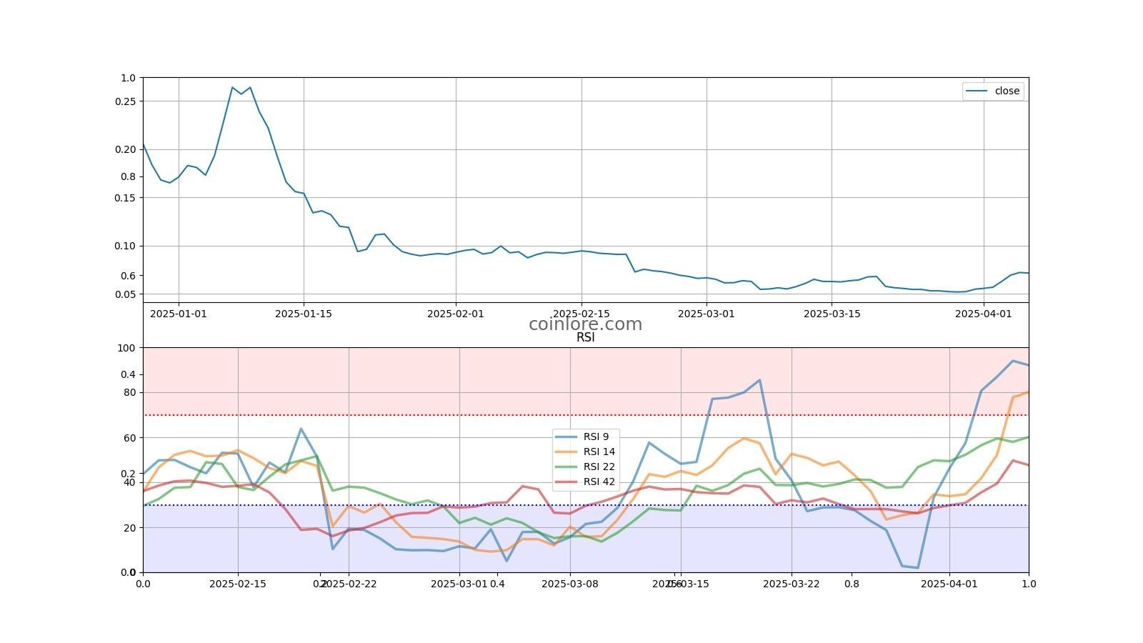 Wexo RSI indicator