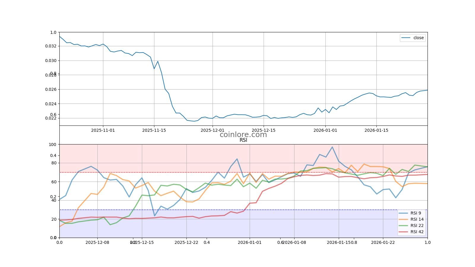 Wexo RSI indicator