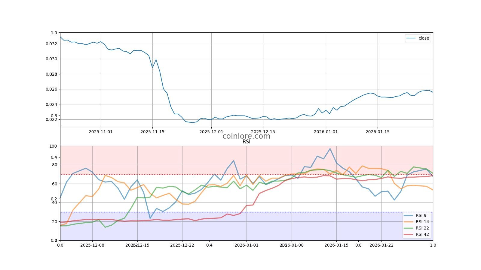 Wexo RSI indicator