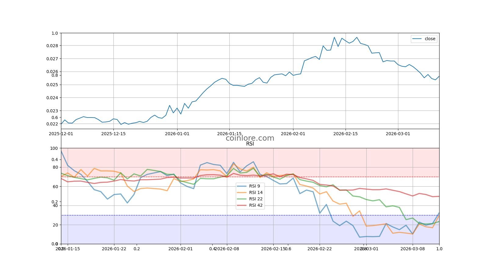 Wexo RSI indicator