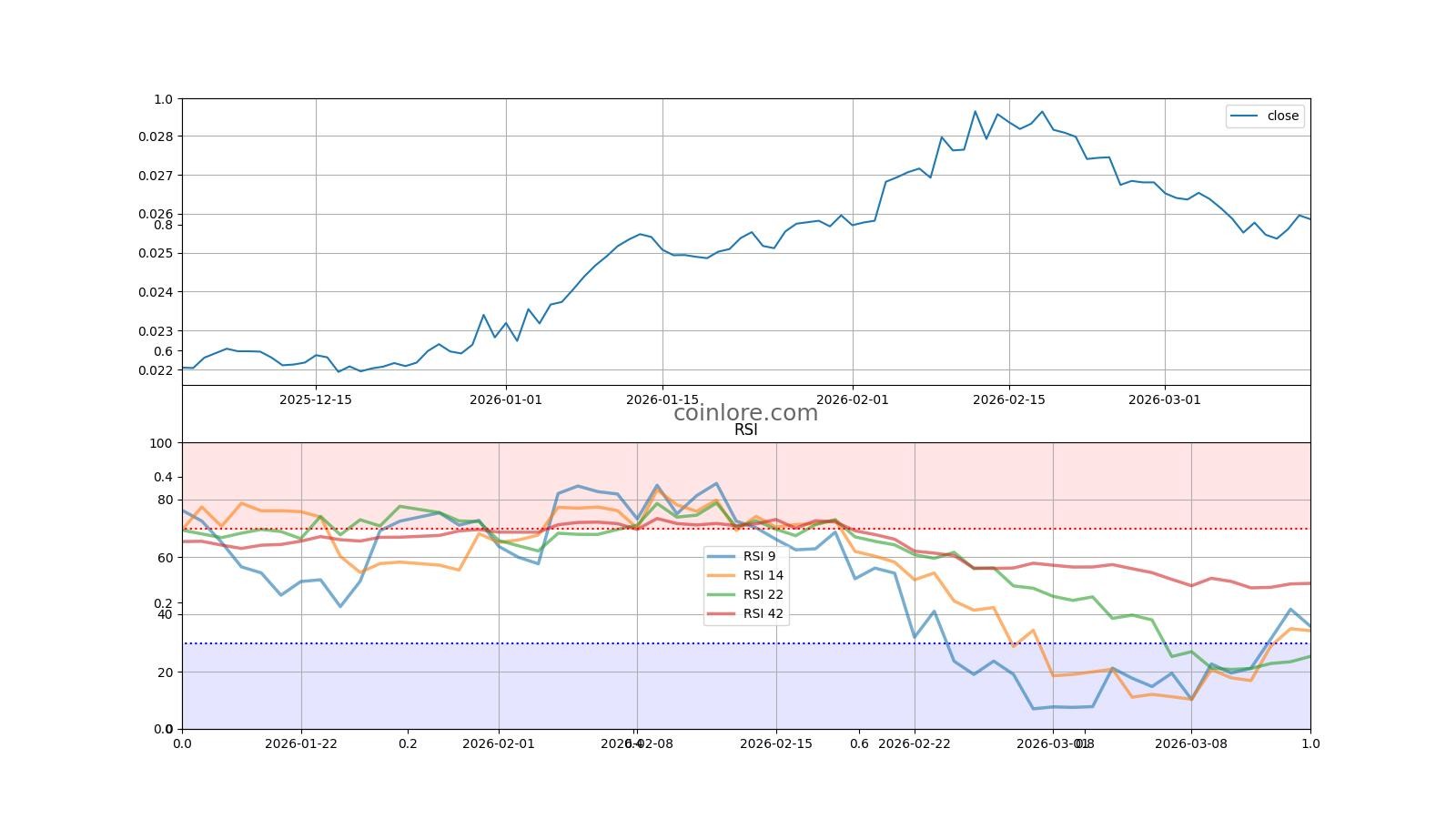Wexo RSI indicator