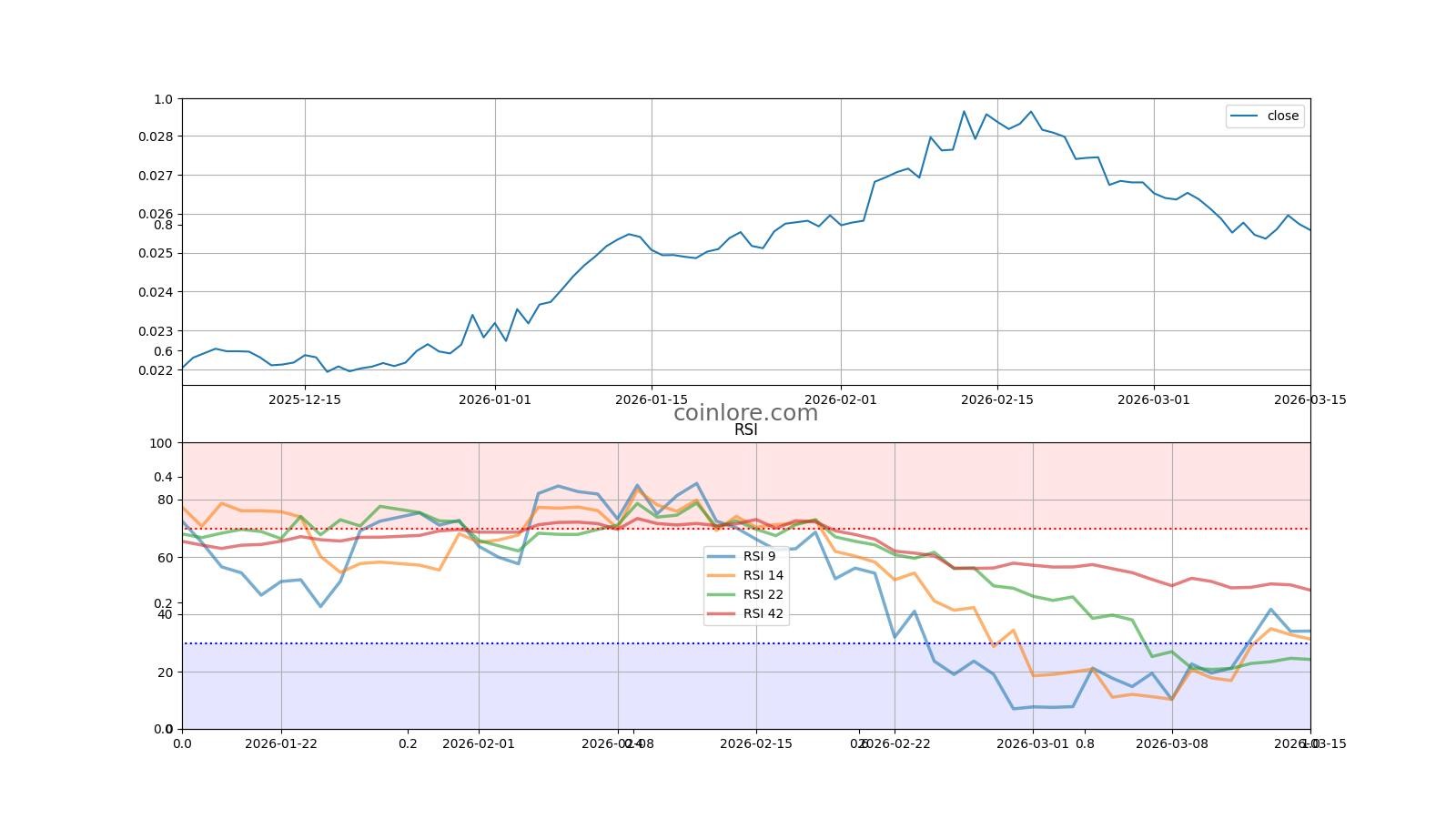Wexo RSI indicator