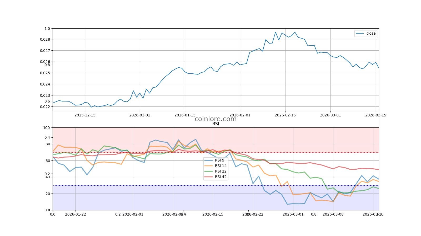 Wexo RSI indicator