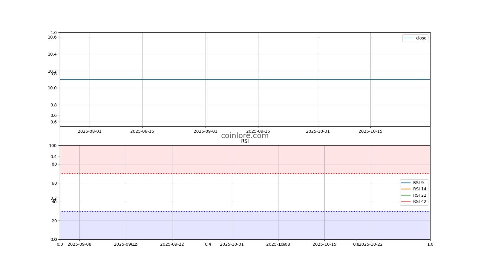 WFDP RSI indicator