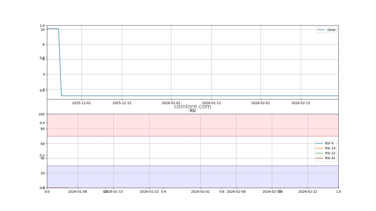 WFDP RSI indicator