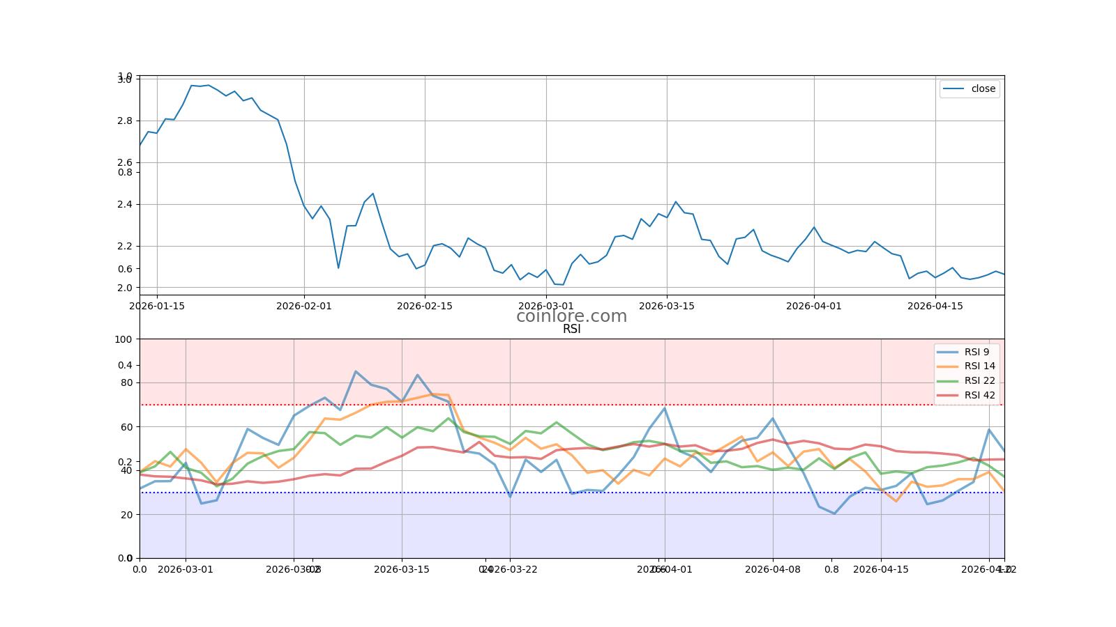 WeFi RSI indicator