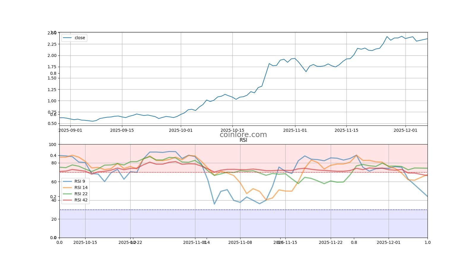 WeFi RSI indicator