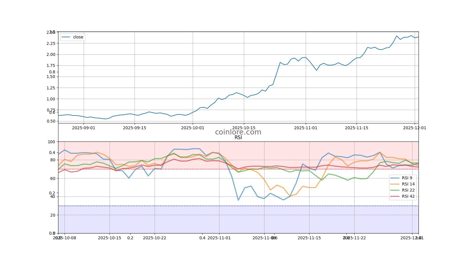 WeFi RSI indicator