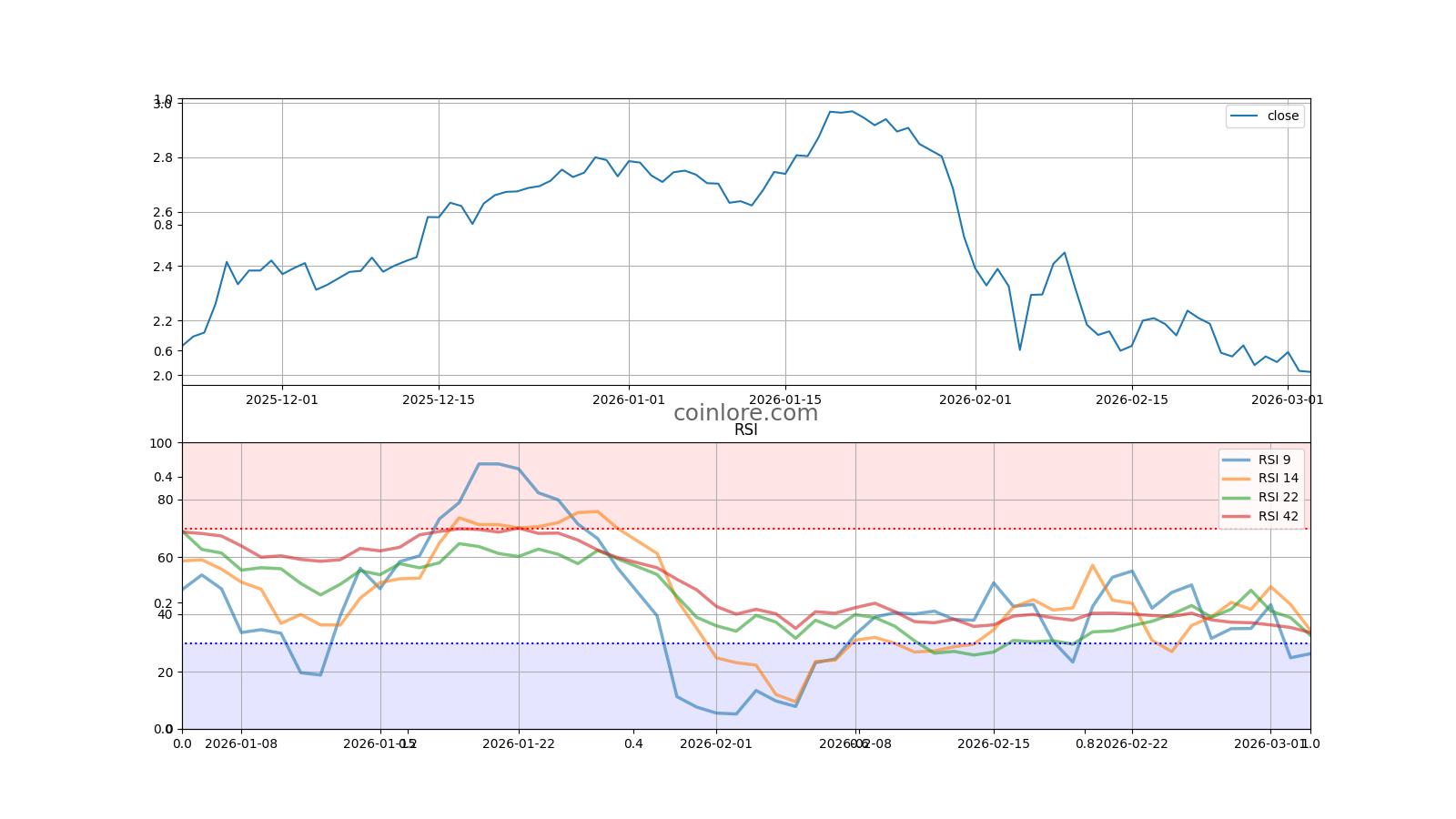 WeFi RSI indicator