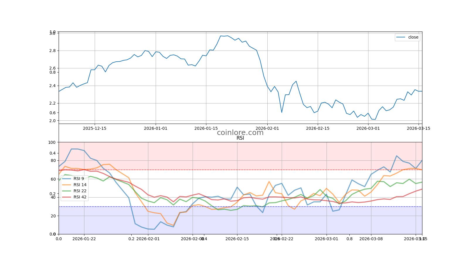 WeFi RSI indicator