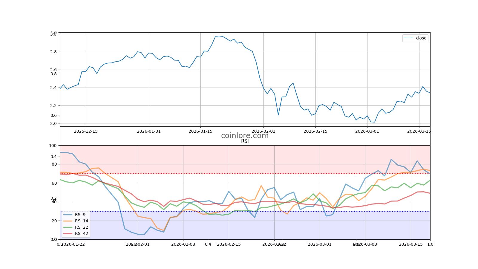 WeFi RSI indicator