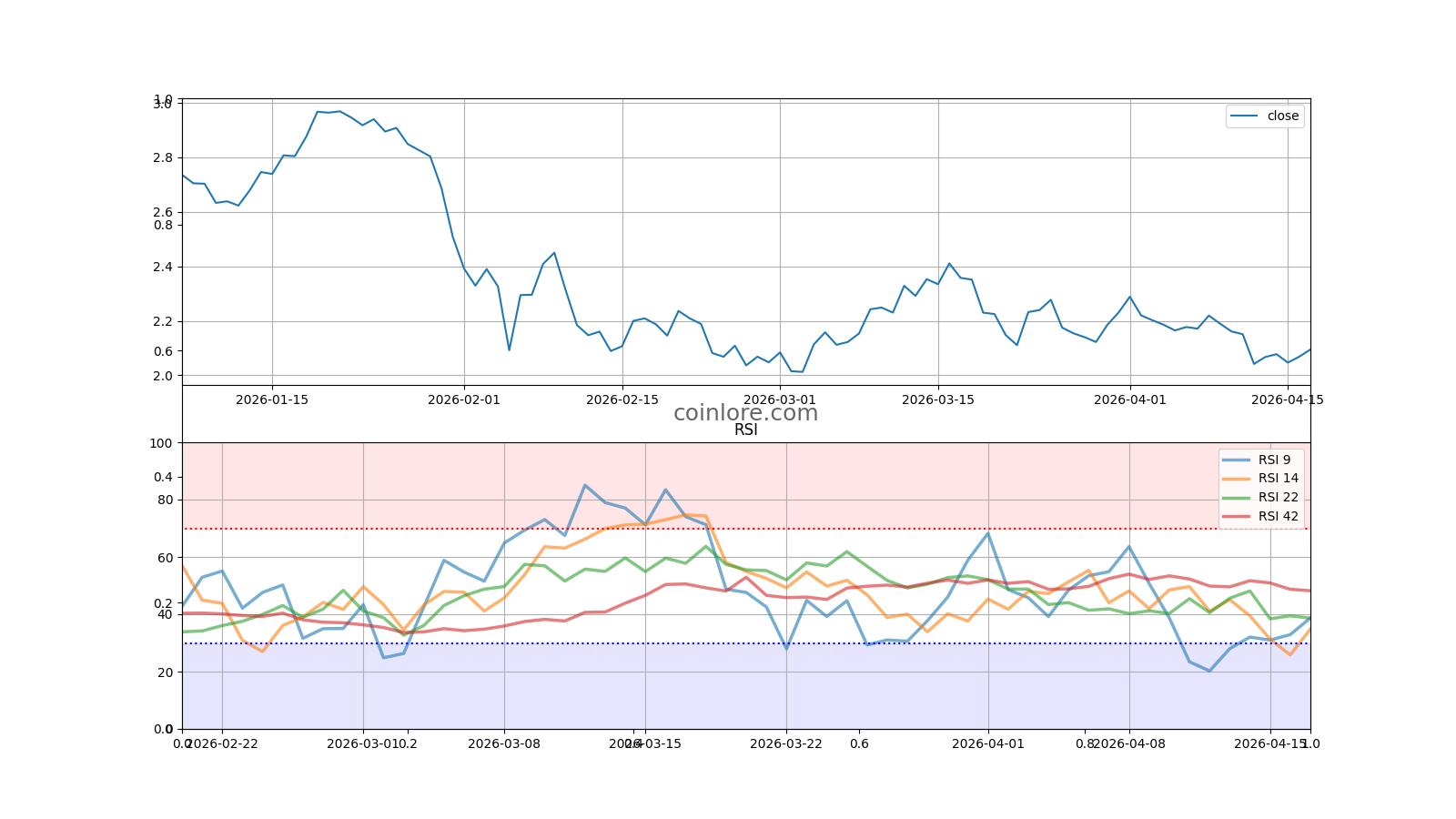 WeFi RSI indicator