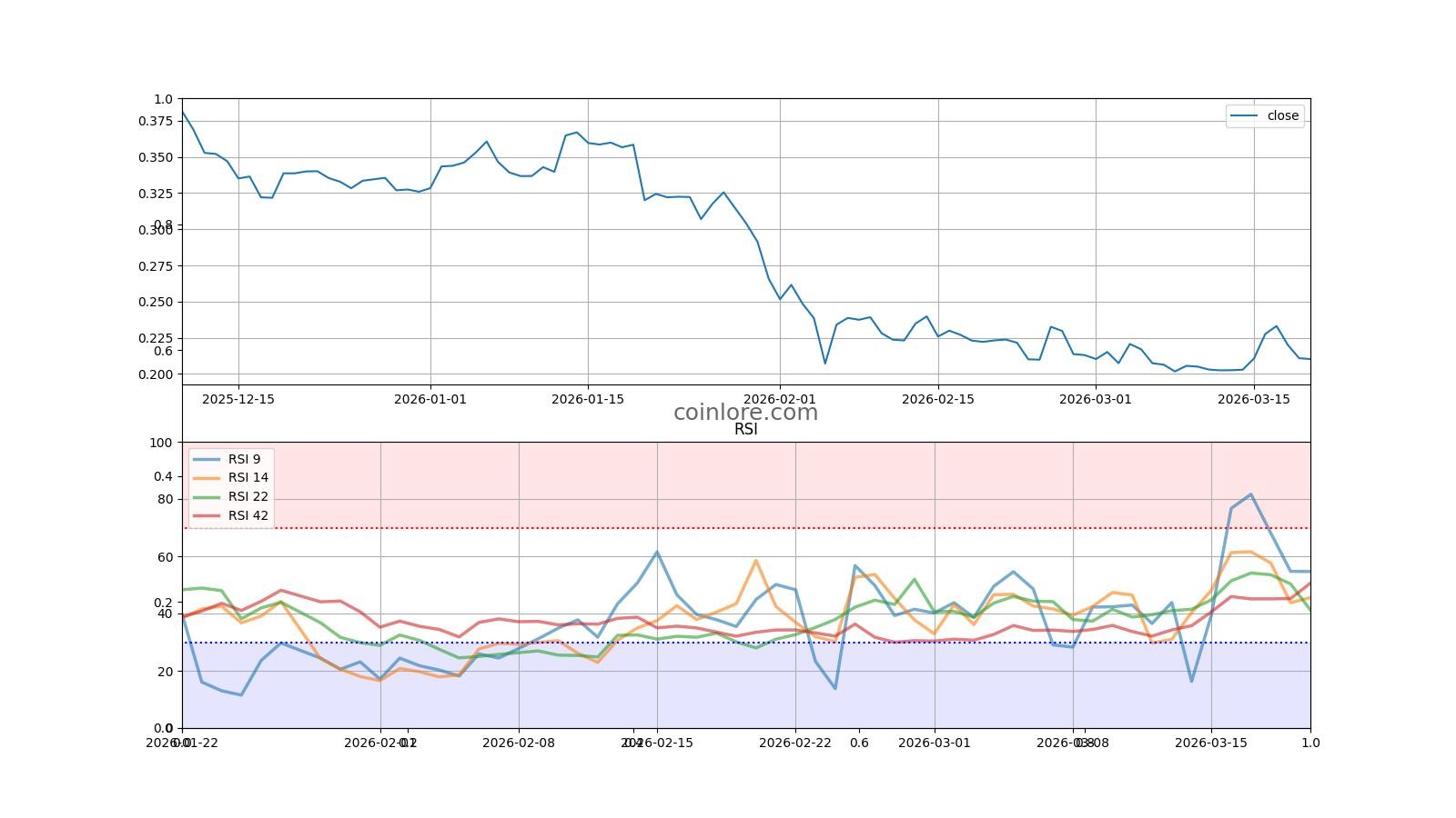WHALE RSI indicator