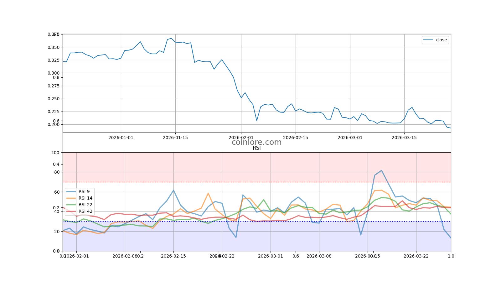 WHALE RSI indicator