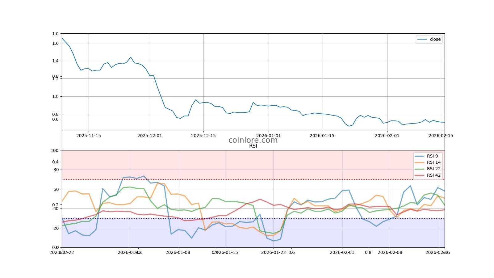 Whalebit RSI indicator