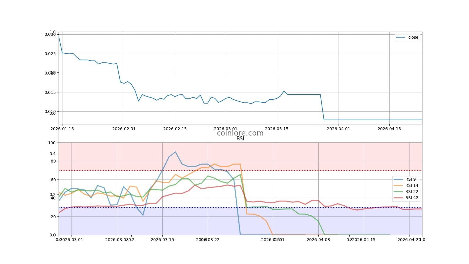 Whales Market RSI indicator