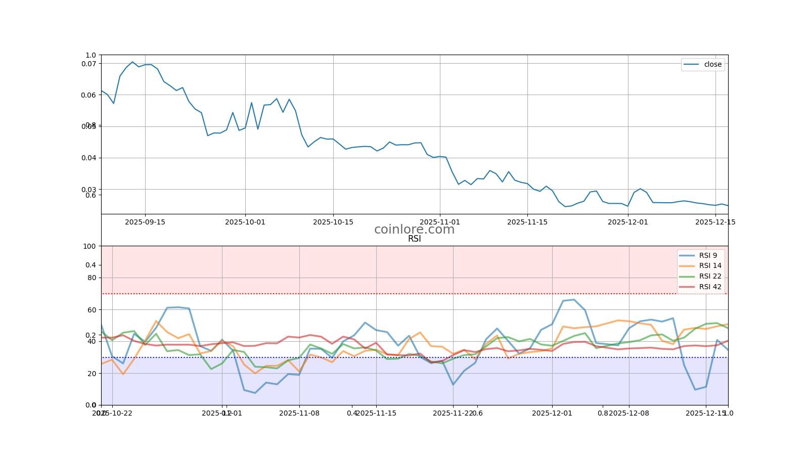Whales Market RSI indicator