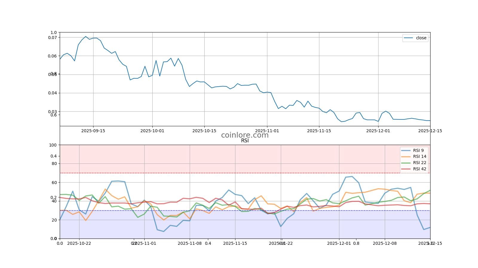 Whales Market RSI indicator