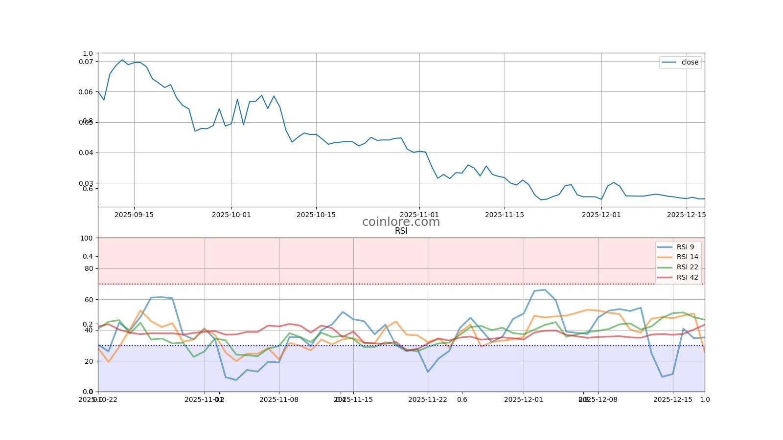 Whales Market RSI indicator