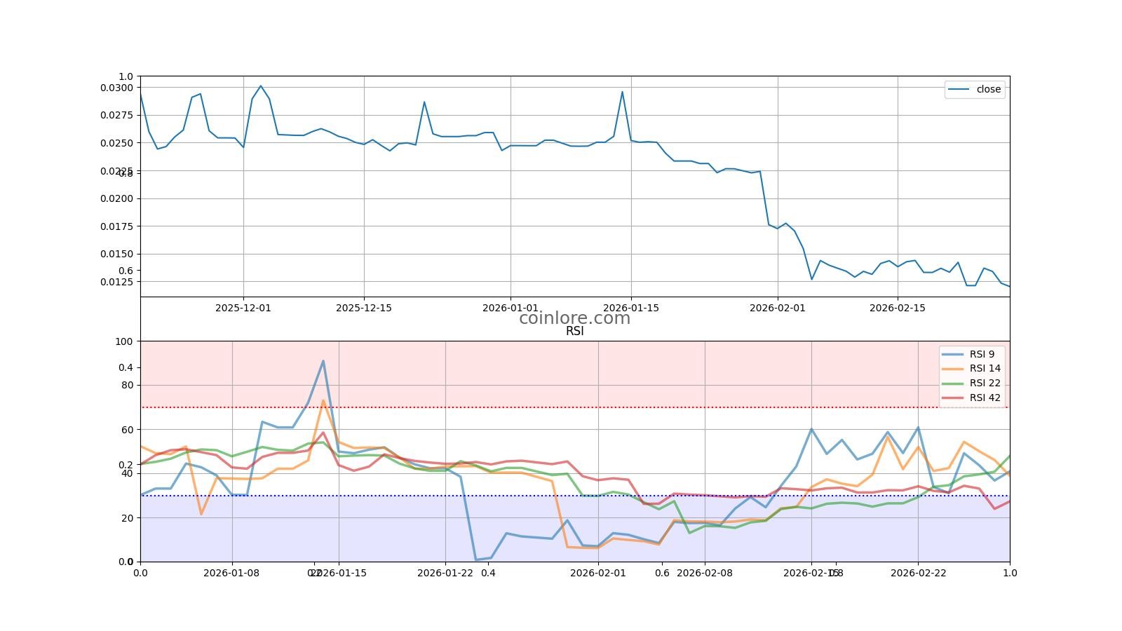 Whales Market RSI indicator