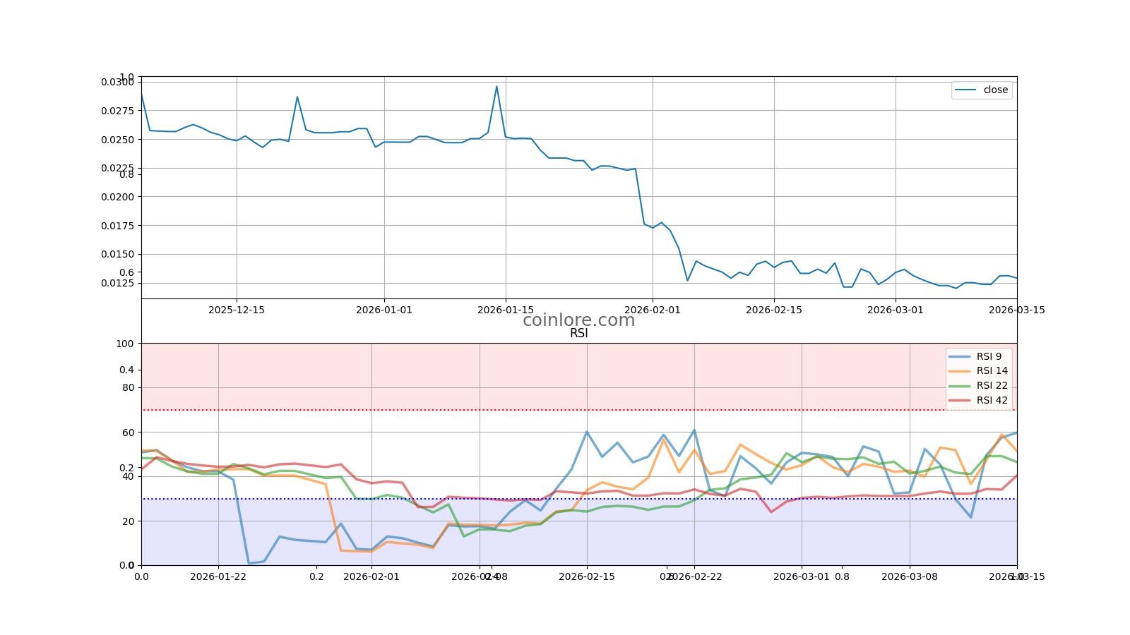 Whales Market RSI indicator