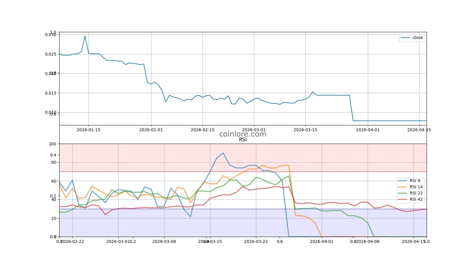 Whales Market RSI indicator