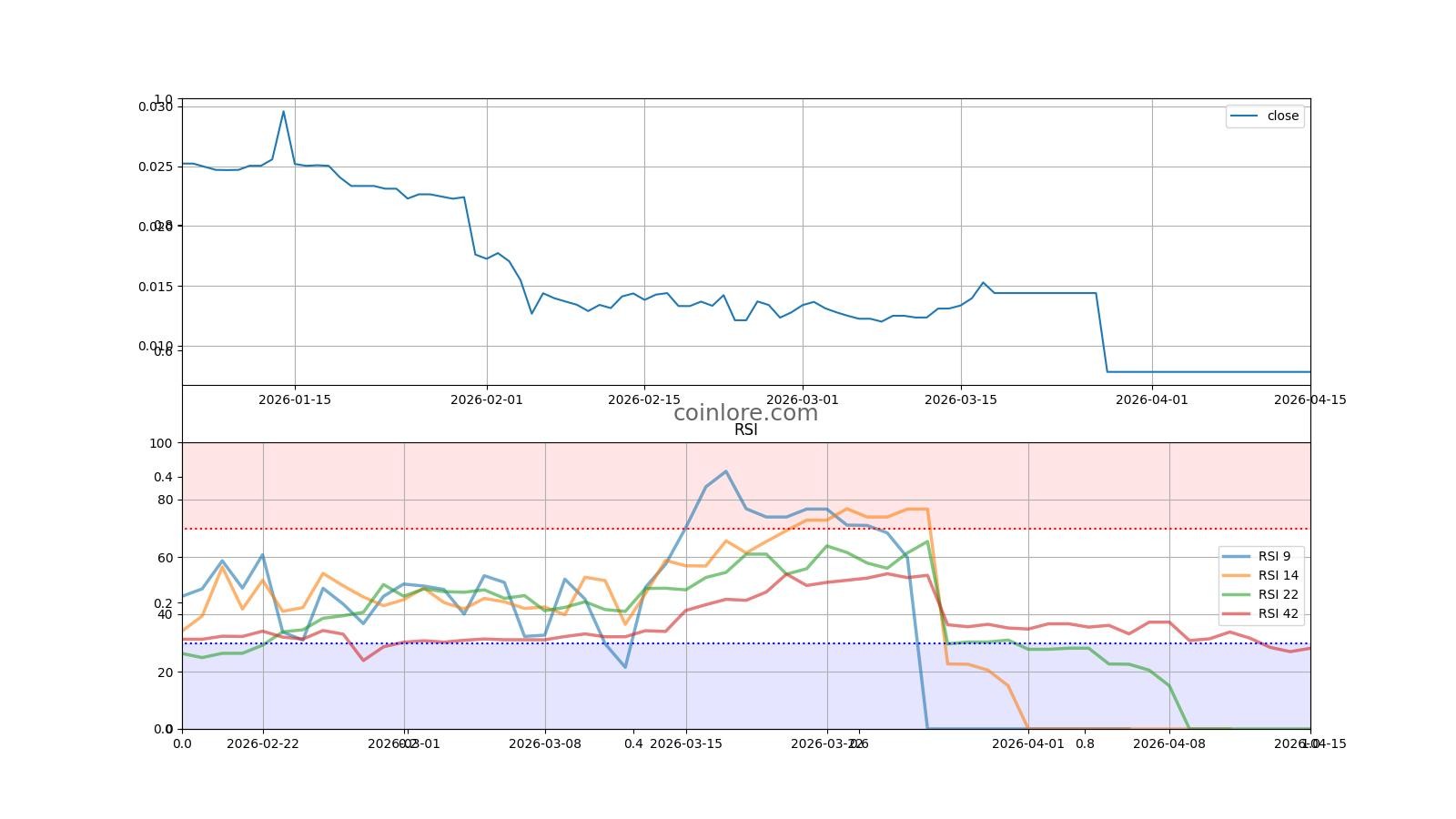 Whales Market RSI indicator