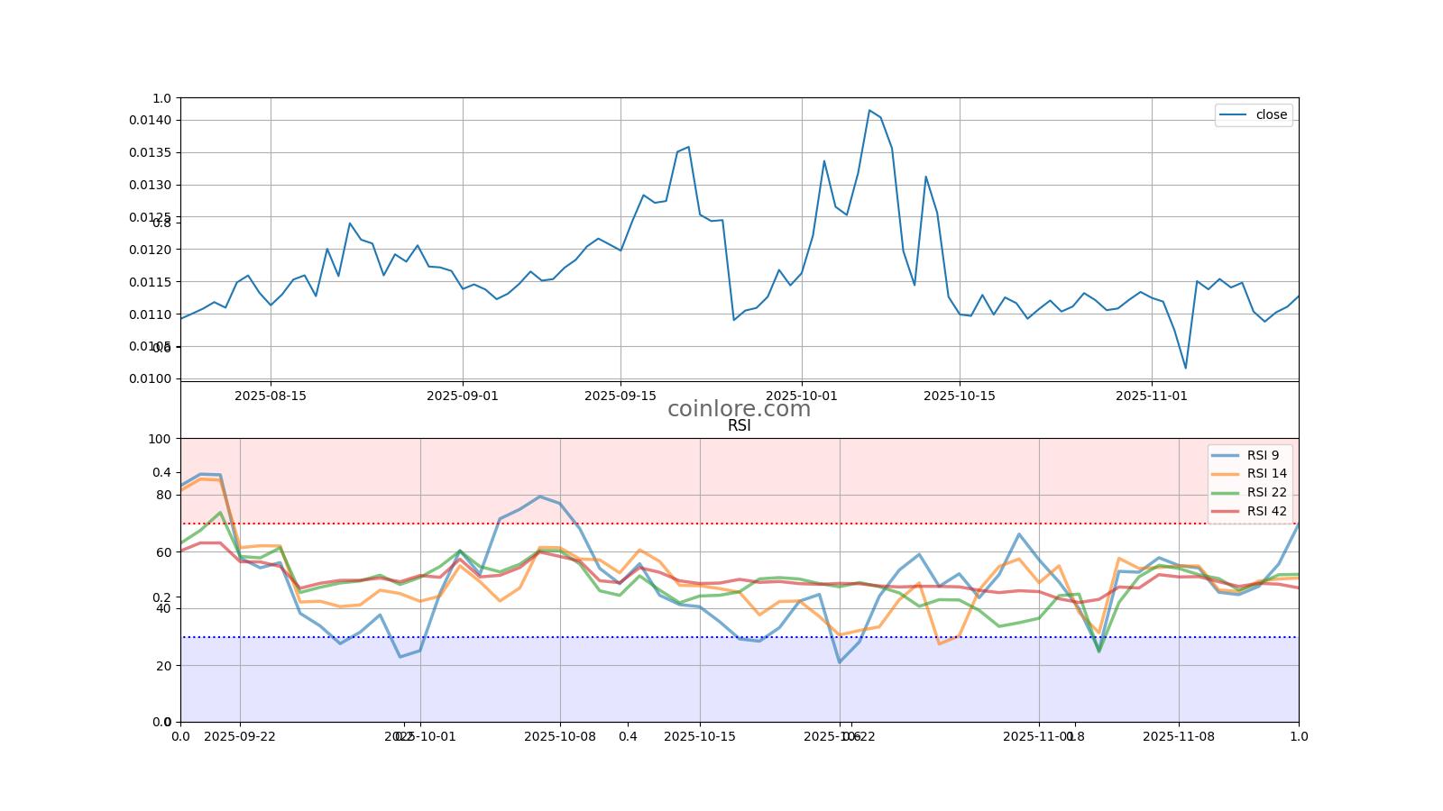 What Do You Meme RSI indicator