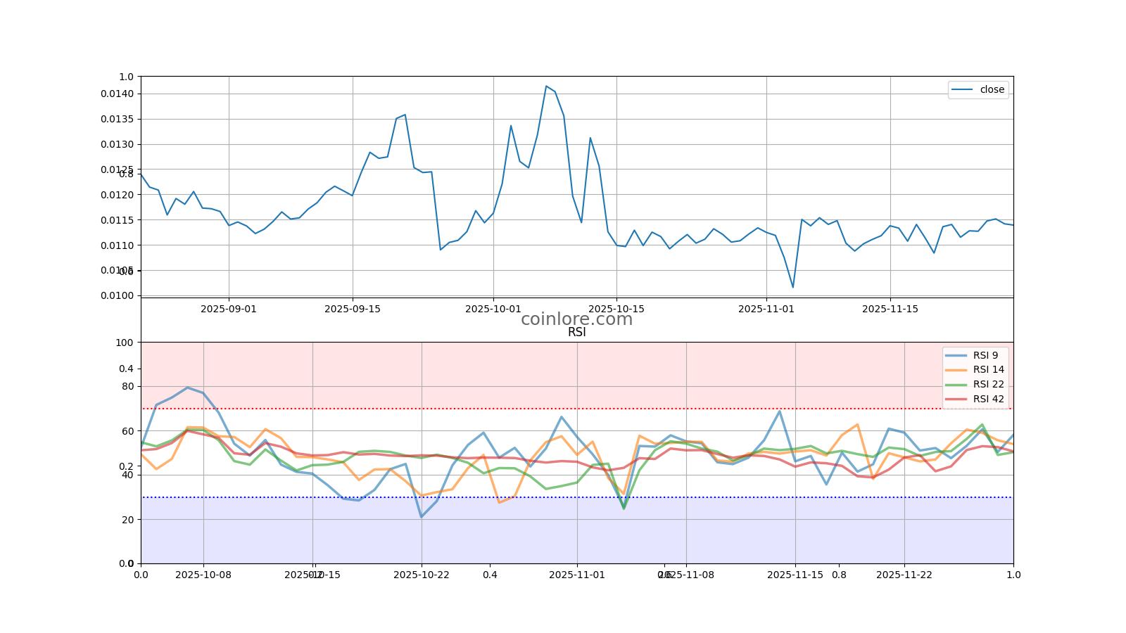 What Do You Meme RSI indicator