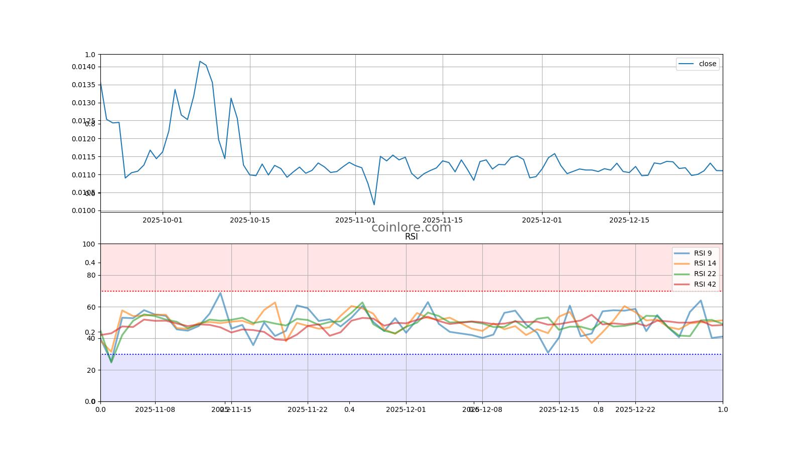 What Do You Meme RSI indicator