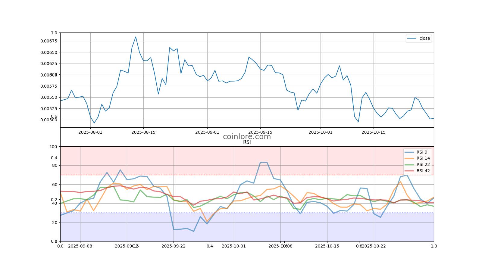 Whirl RSI indicator