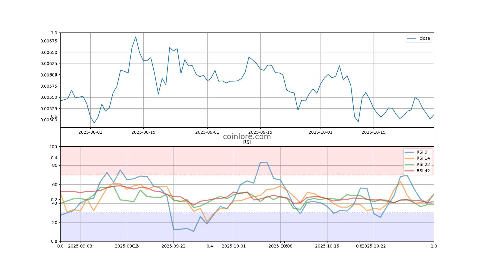 Whirl RSI indicator