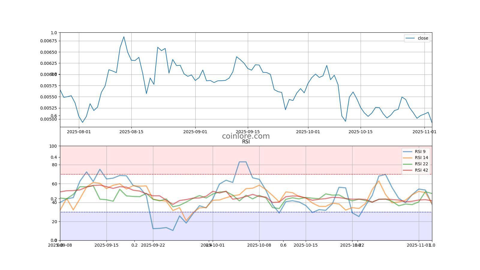 Whirl RSI indicator