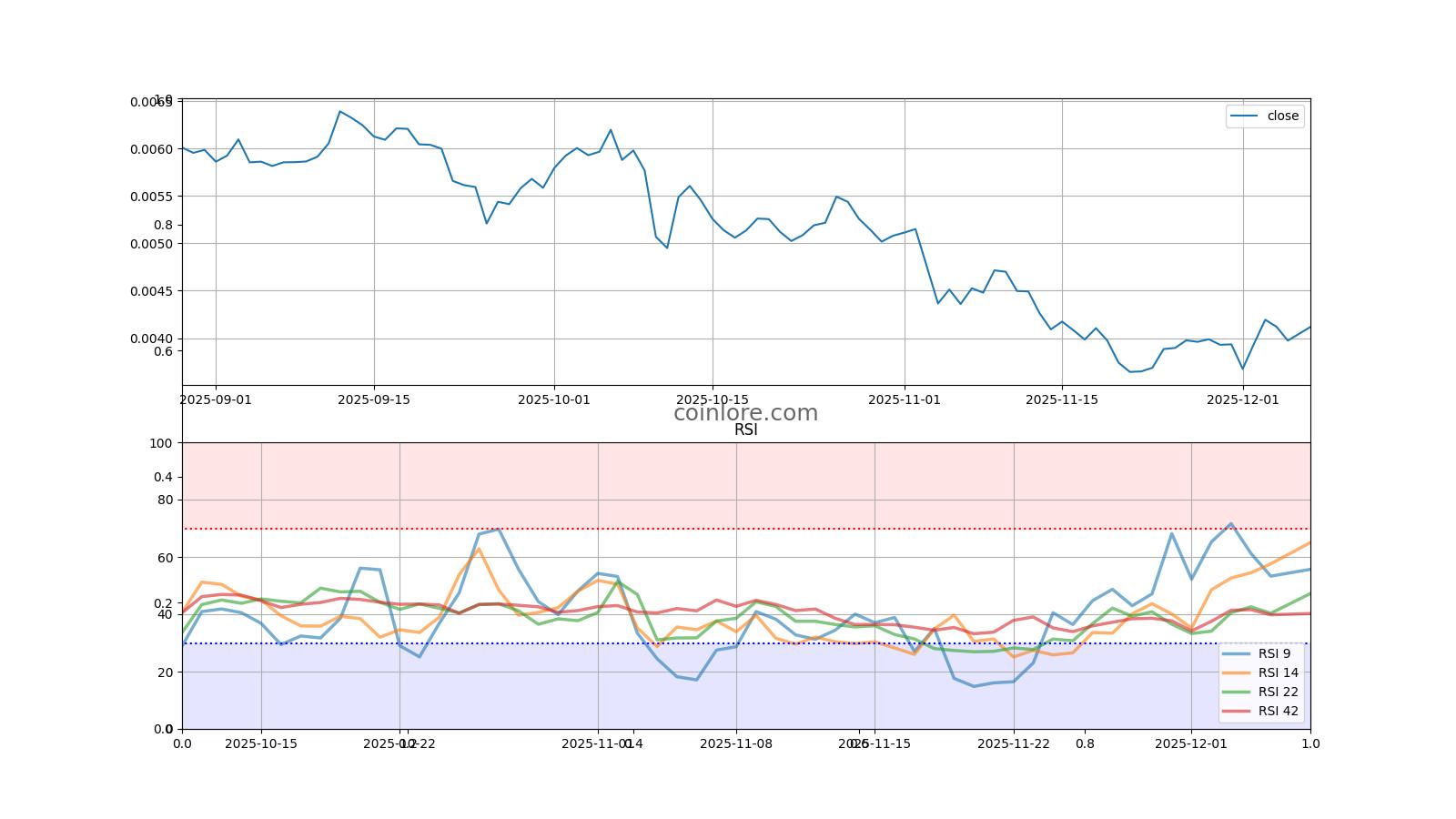 Whirl RSI indicator