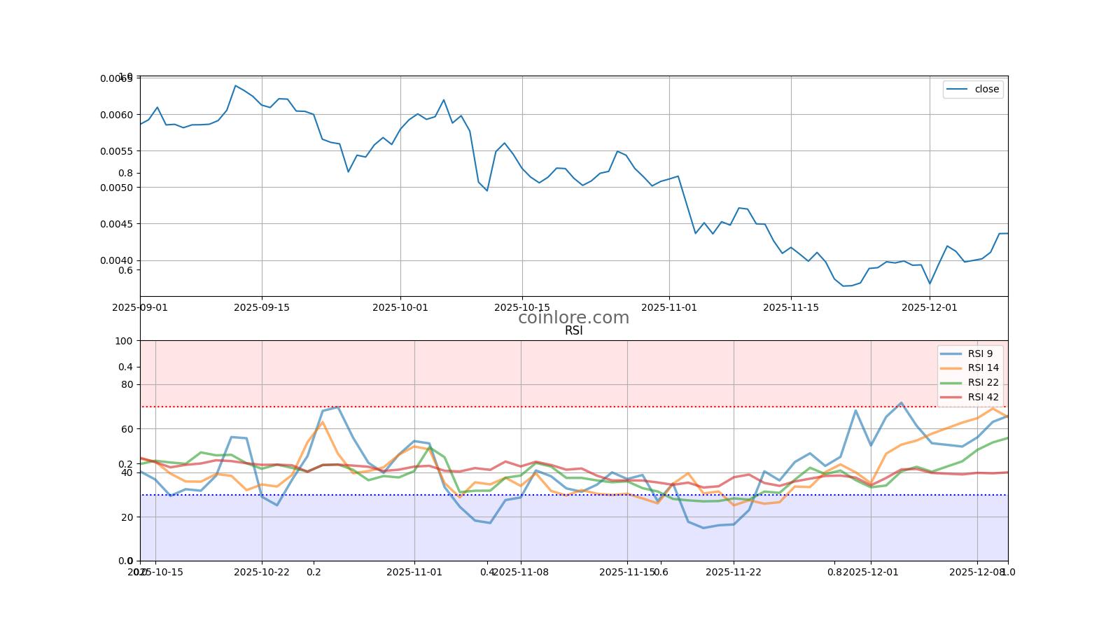 Whirl RSI indicator