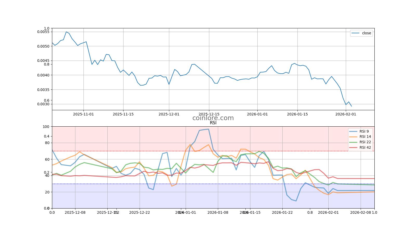 Whirl RSI indicator