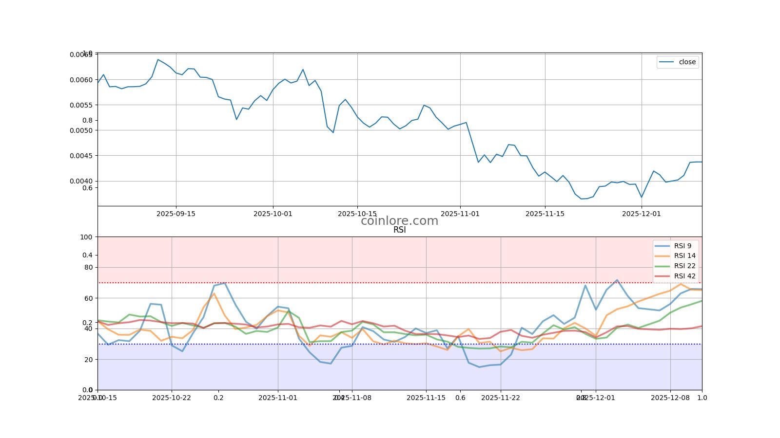 Whirl RSI indicator