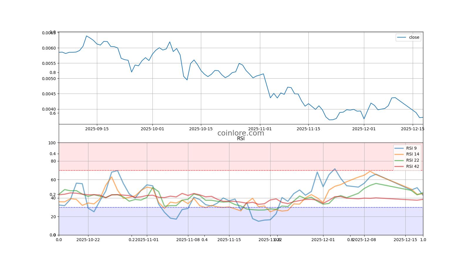 Whirl RSI indicator