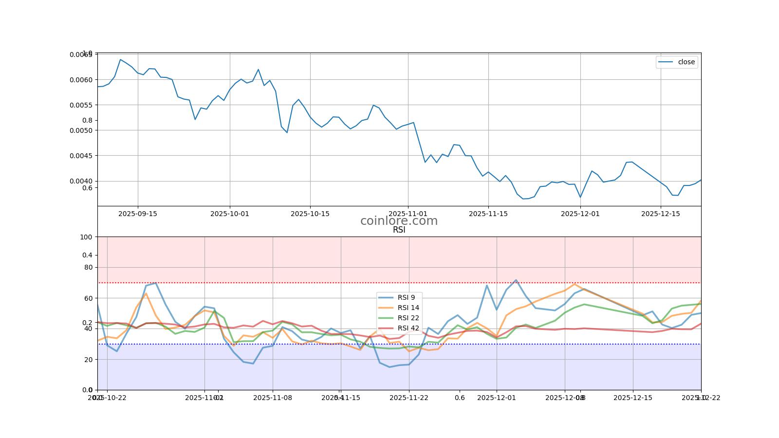 Whirl RSI indicator