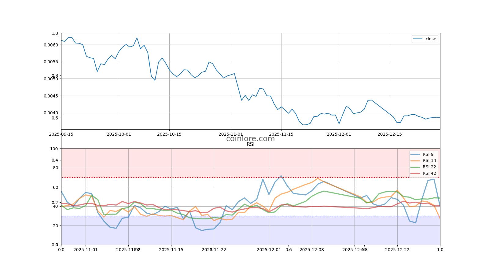Whirl RSI indicator